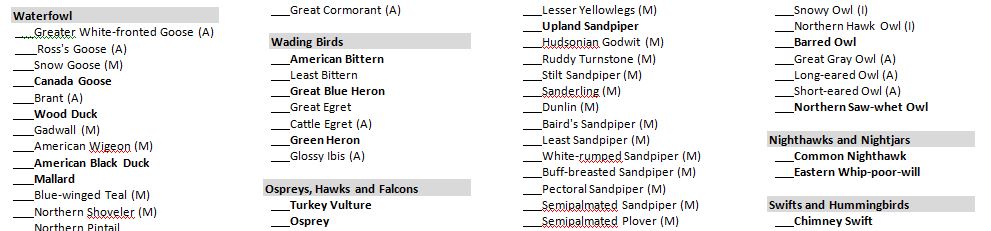 Local bird checklists and audio guide – Augusta Birding Club